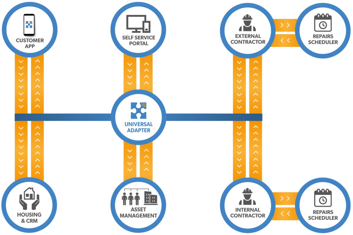 Universal Adapter – Manifest Software Solutions